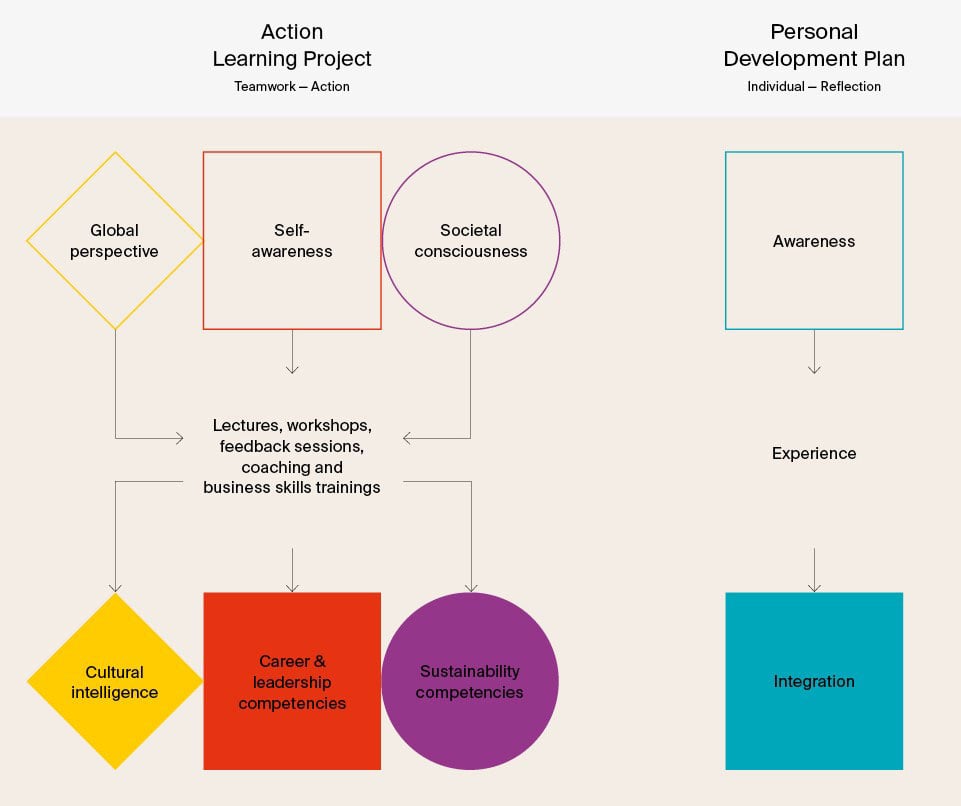 Discover the Master in Management - Antwerp Management School